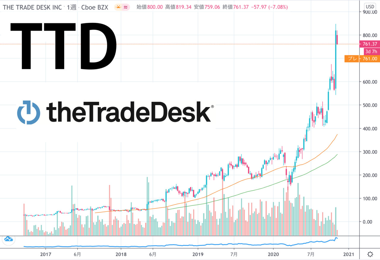 【TTD】The Trade Desk, Inc.テンバガー達成銘柄分析 | Liberty life